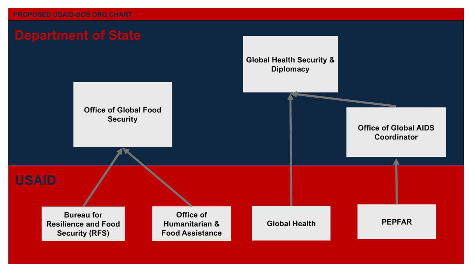 USAID: The Final Solution... - The Informed Alarmist