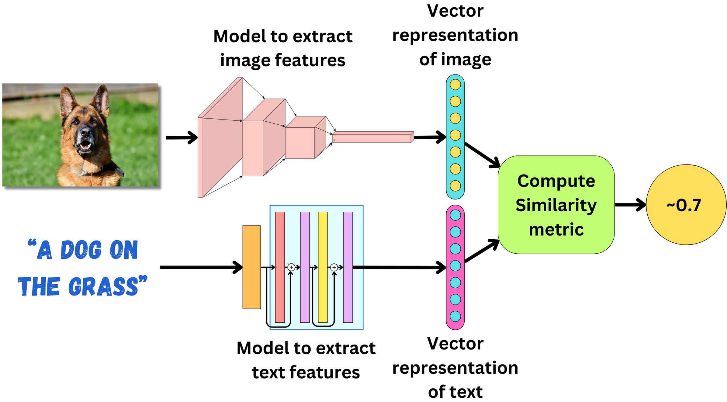 How to Build an Image Retrieval System like Google Images