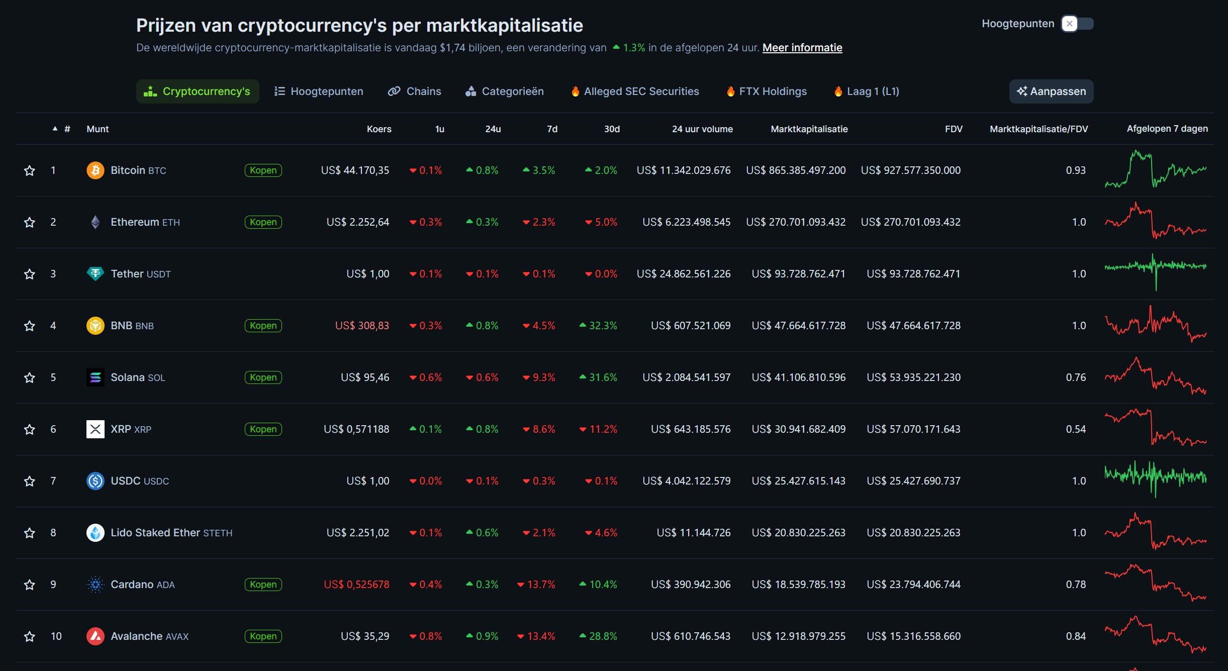 Recap week1 2024 - MK’s Substack