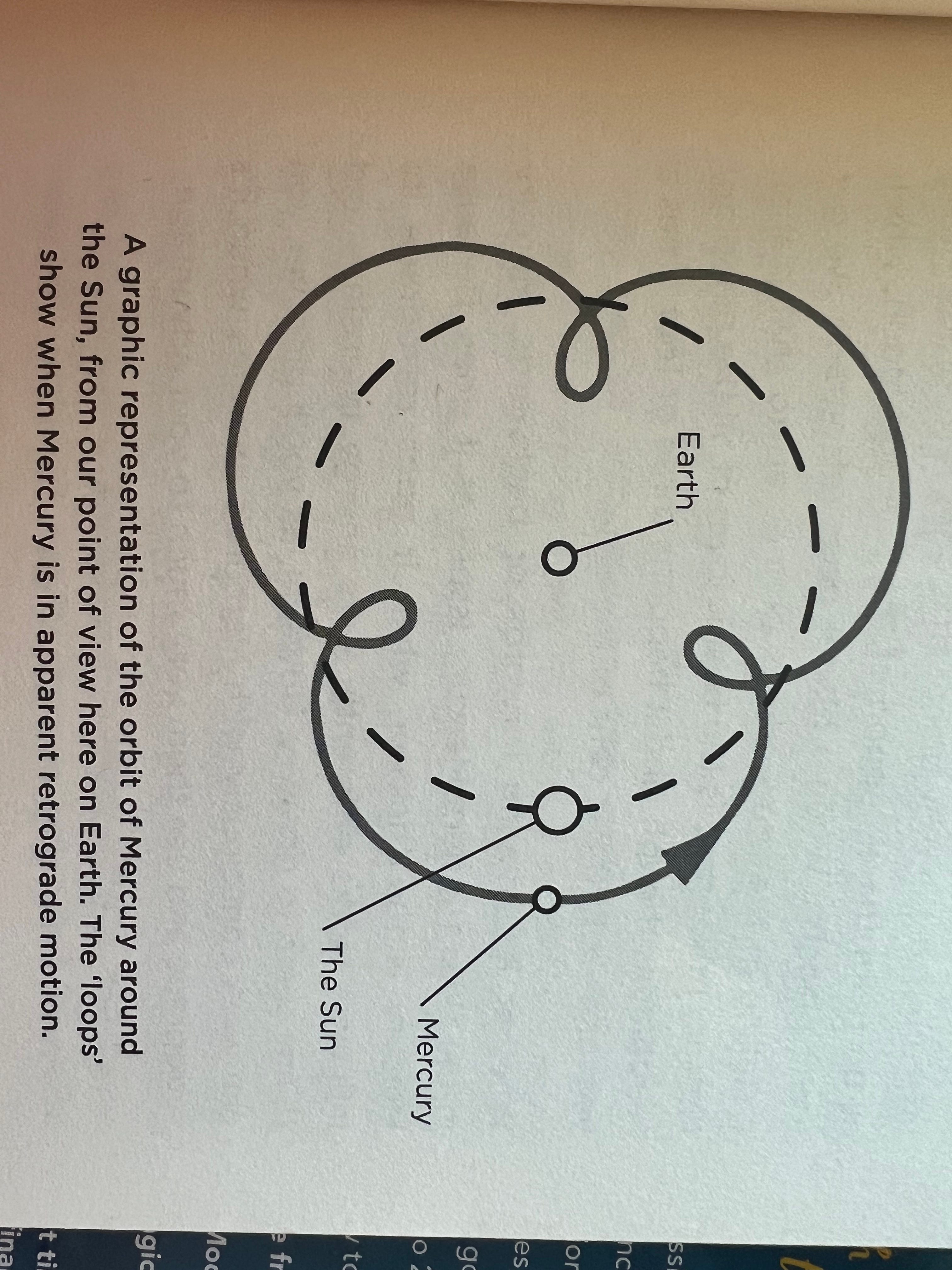 Dear Mercury Retrograde… - by Deborah Demander