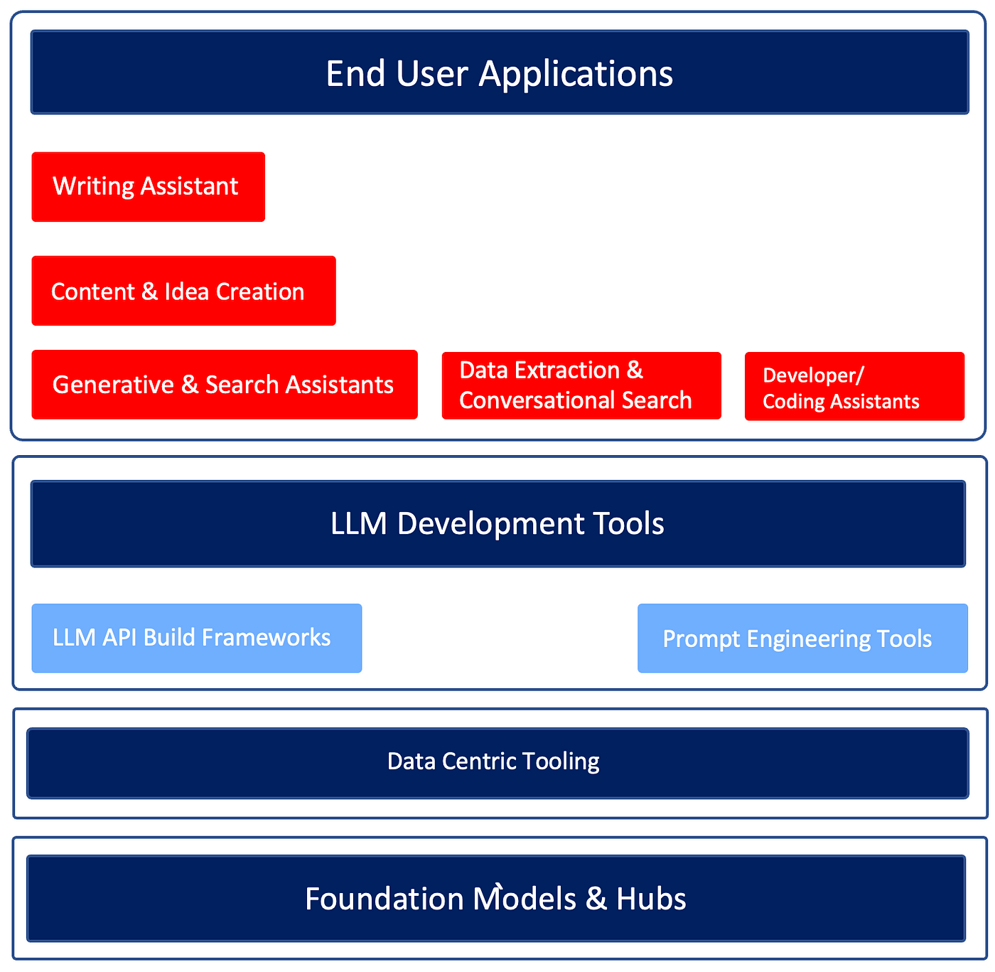 Future OpenAI Functionality Will Supersede Many Current LLM Applications Future OpenAI Functionality Will Supersede Many Current LLM Applications