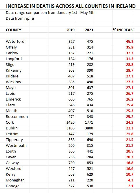 Coroners Respond to Increased Death Rates