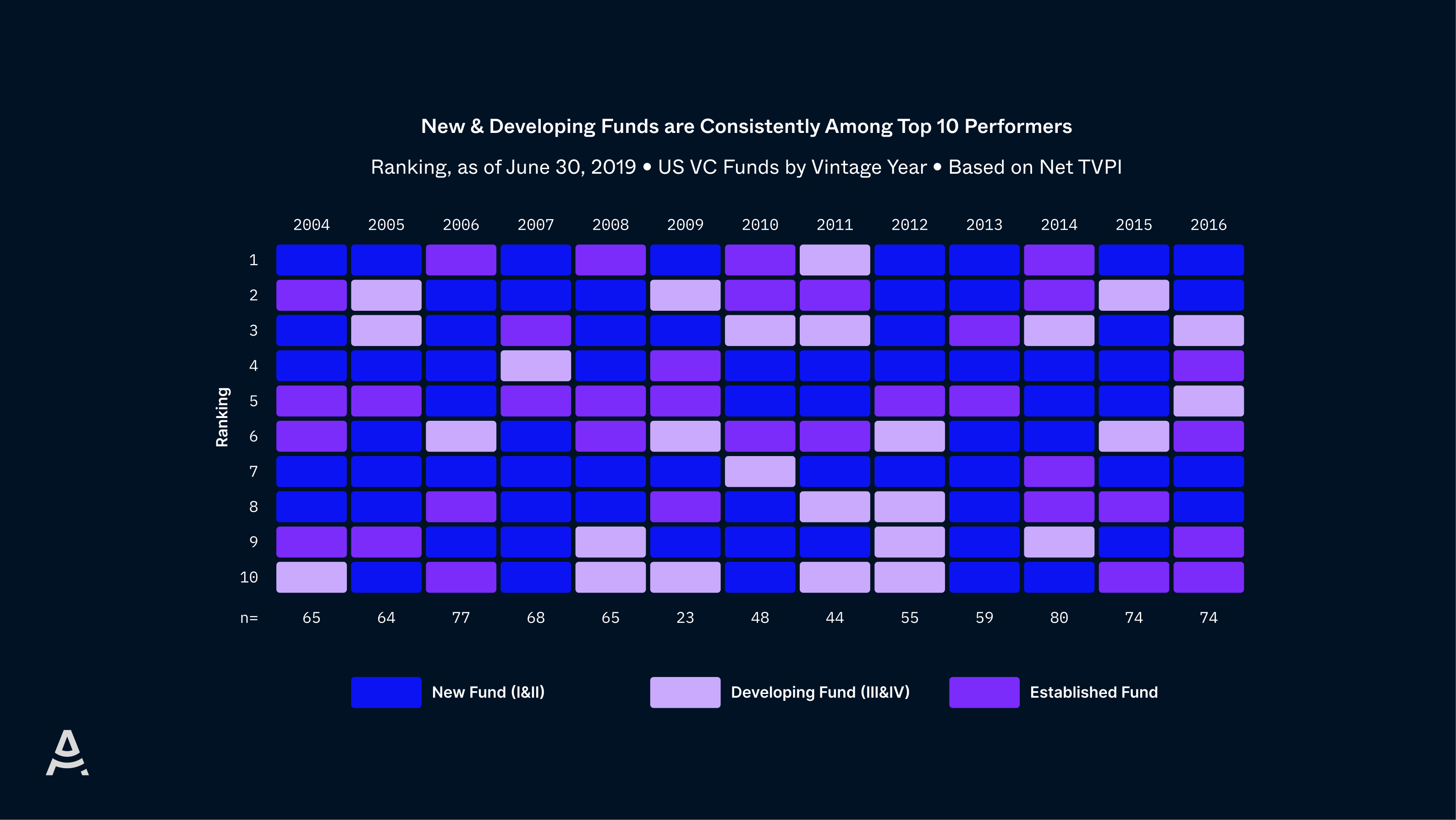 5 Reasons Why We’re Excited About Emerging Managers