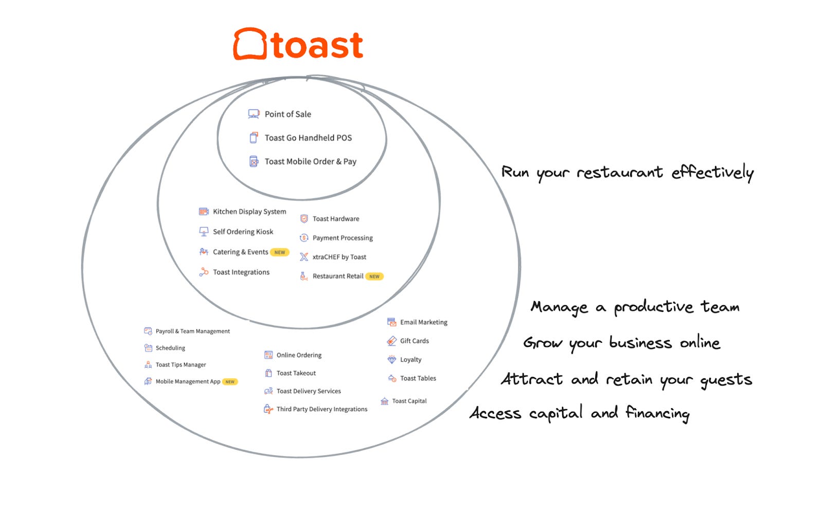 A chat with Michel Rbeiz, Toast's GM of Fintech