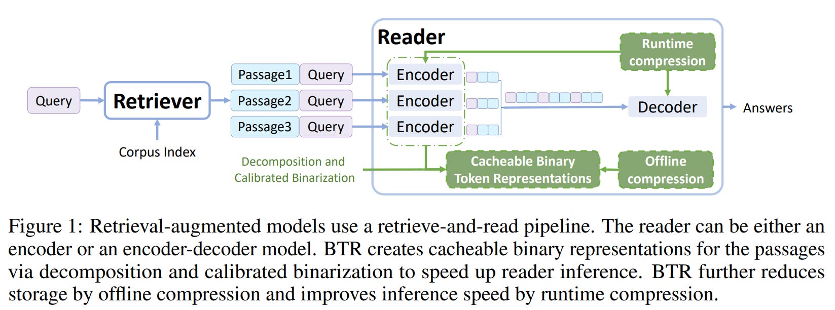 Improving Robustness, Inference Speed and Storage for Retrieval ...