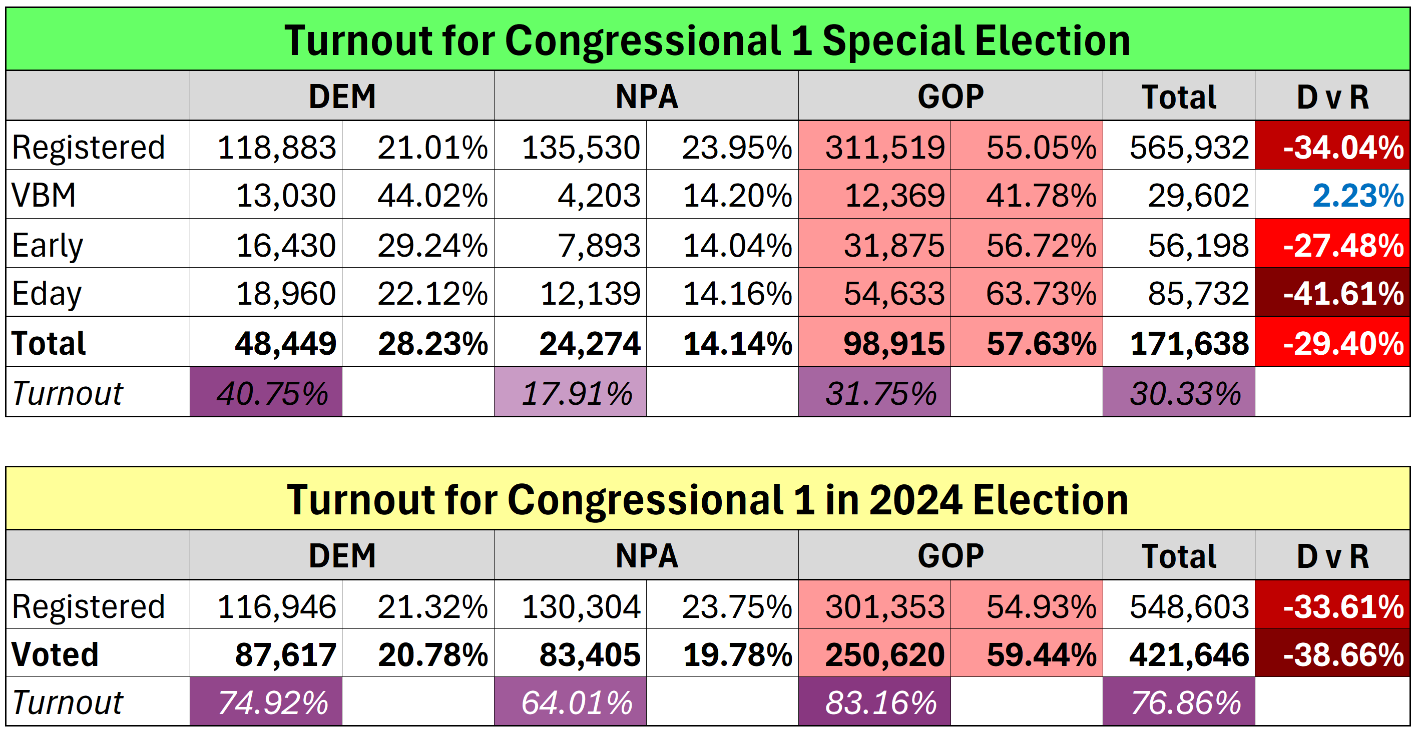 Issue #237: The Democratic Improvements in the 1st and 6th Specials