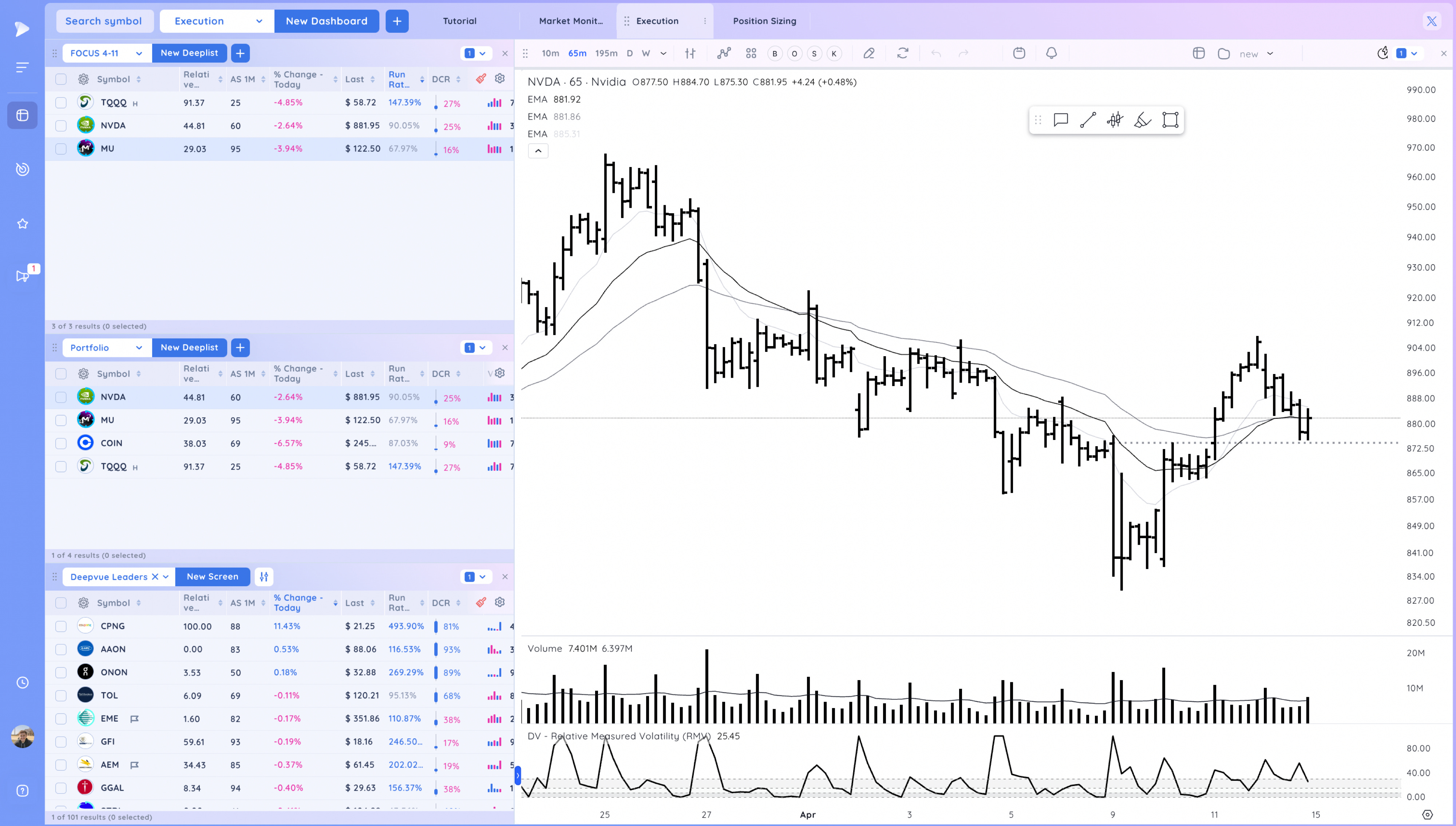 Market and Theme Analysis Made Easy - Creating a Market Dashboard in ...