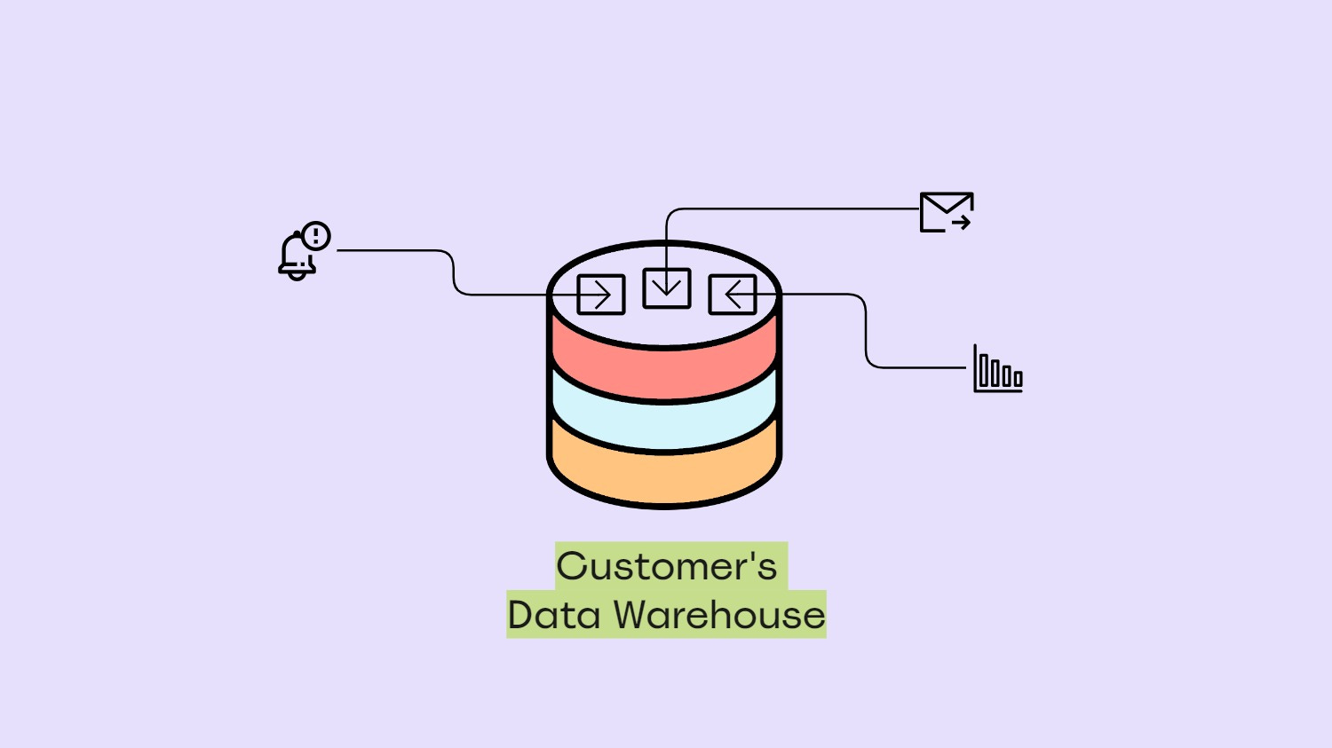 Warehouse-native Apps Explained - by Arpit Choudhury