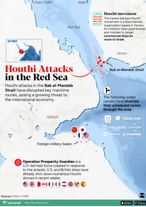 An Explainer; US and UK attacks on the Houthis