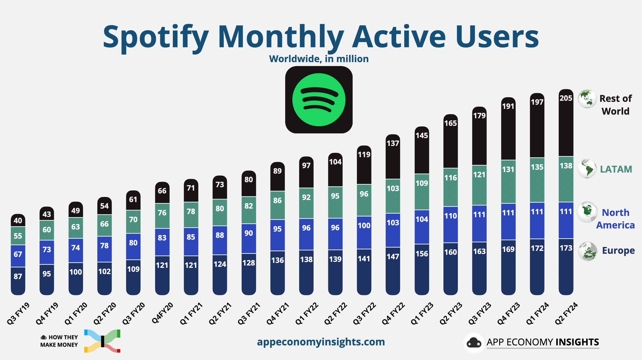 🎧 Spotify: Layoffs Pay Off - by App Economy Insights