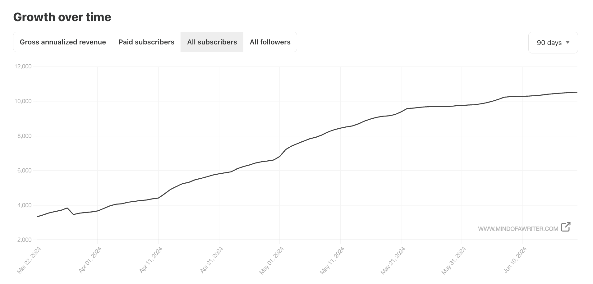 Substack Notes Are The Most Powerful Tool On Social Media