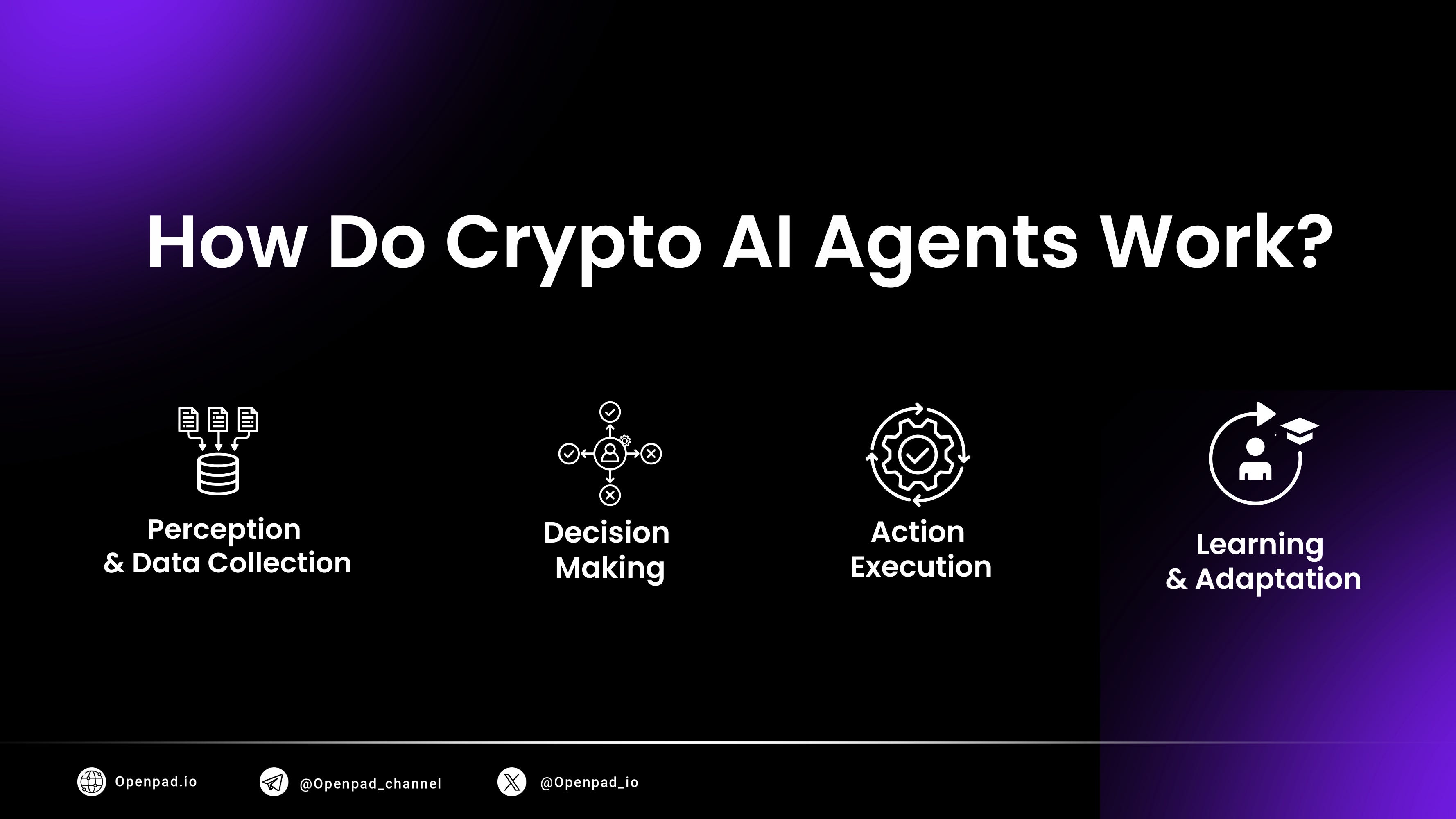 What Are Crypto AI Agents? The Top Narrative To Watch In 2025