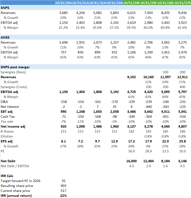 Synopsys + Ansys, a semiconductor software powerhouse