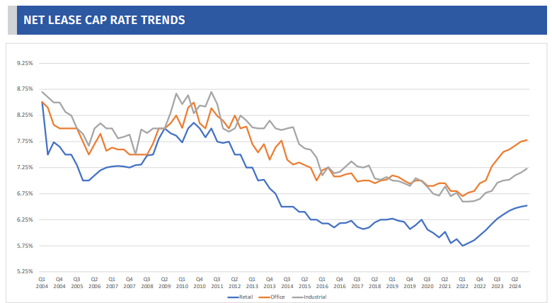 FrontView REIT (NYSE: FVR) - by Real Assets Value