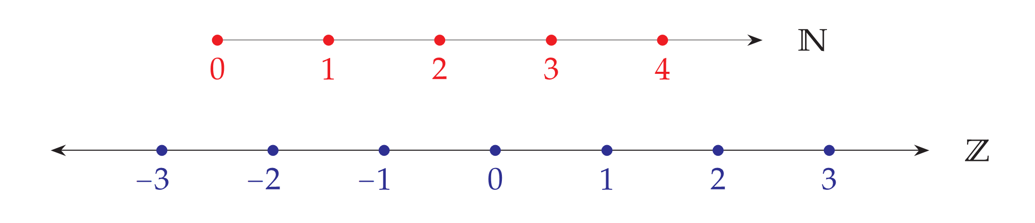 Linear orders - by Joel David Hamkins - Infinitely More