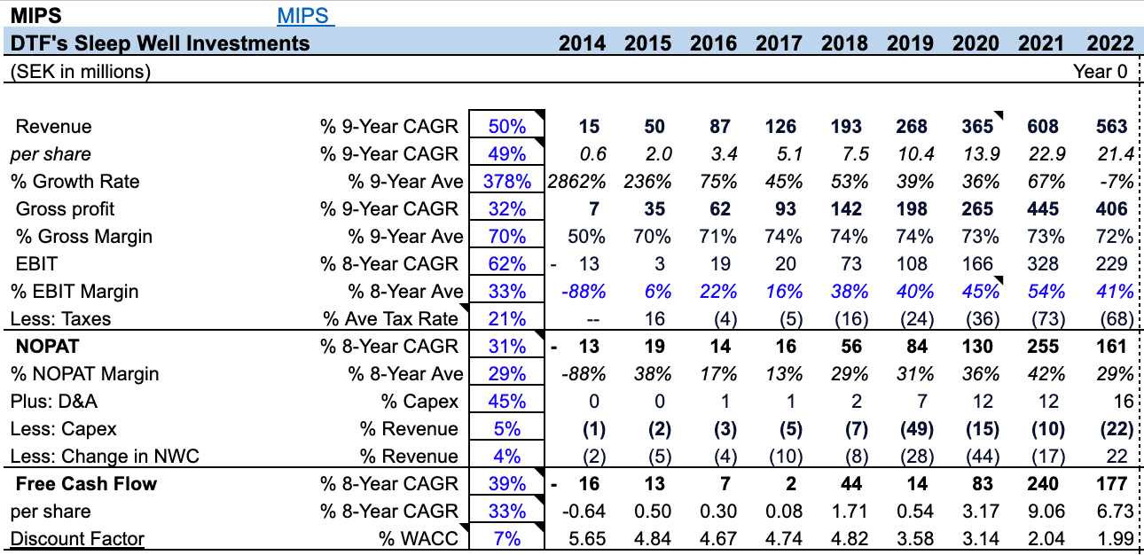 MIPS AB – Helmet Safety Monopoly with No Worthy Rivals