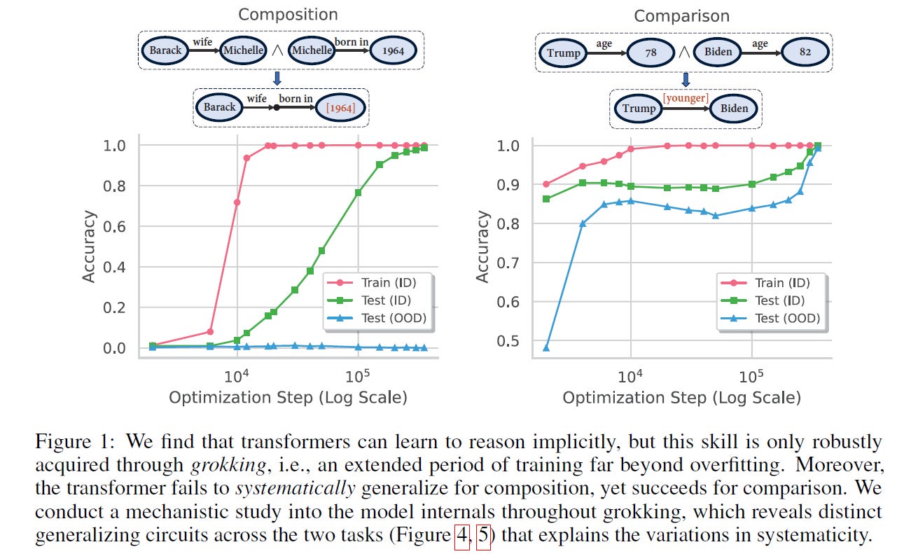 ⏫ From Memorization to Generalization - by Pascal Biese