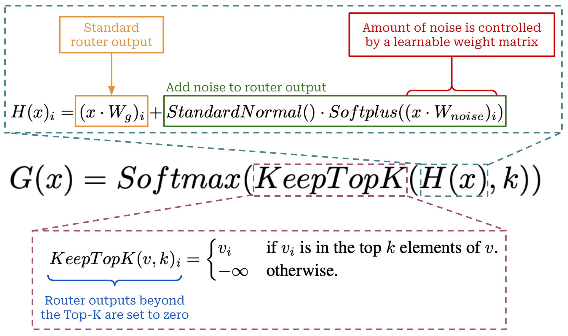 nanoMoE: Mixture-of-Experts (MoE) LLMs from Scratch in PyTorch