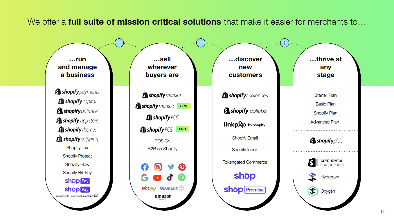 หุ้น SHOP Shopify โตด้วยเทรนด์ Direct-to-Consumer [Deep Dive]