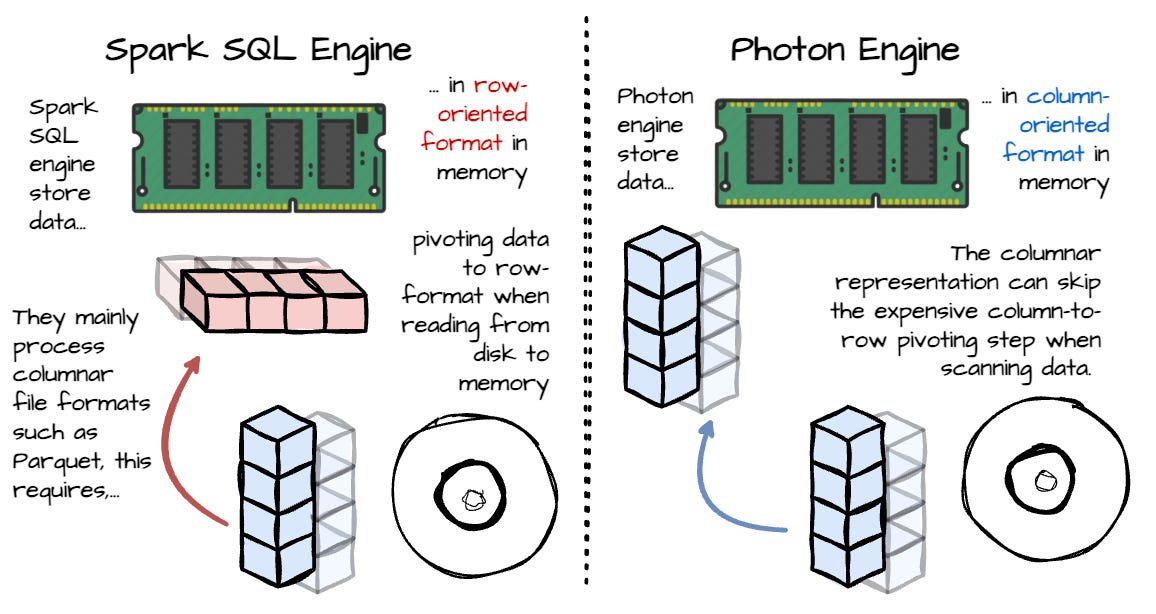 How is Databricks' Spark different from Open-Source Spark?