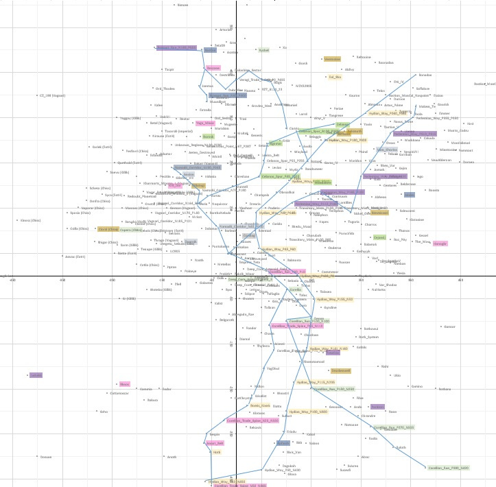 Development Diary #5: Expeditionary Warfare, Raptor Troopers, Snipers and more!