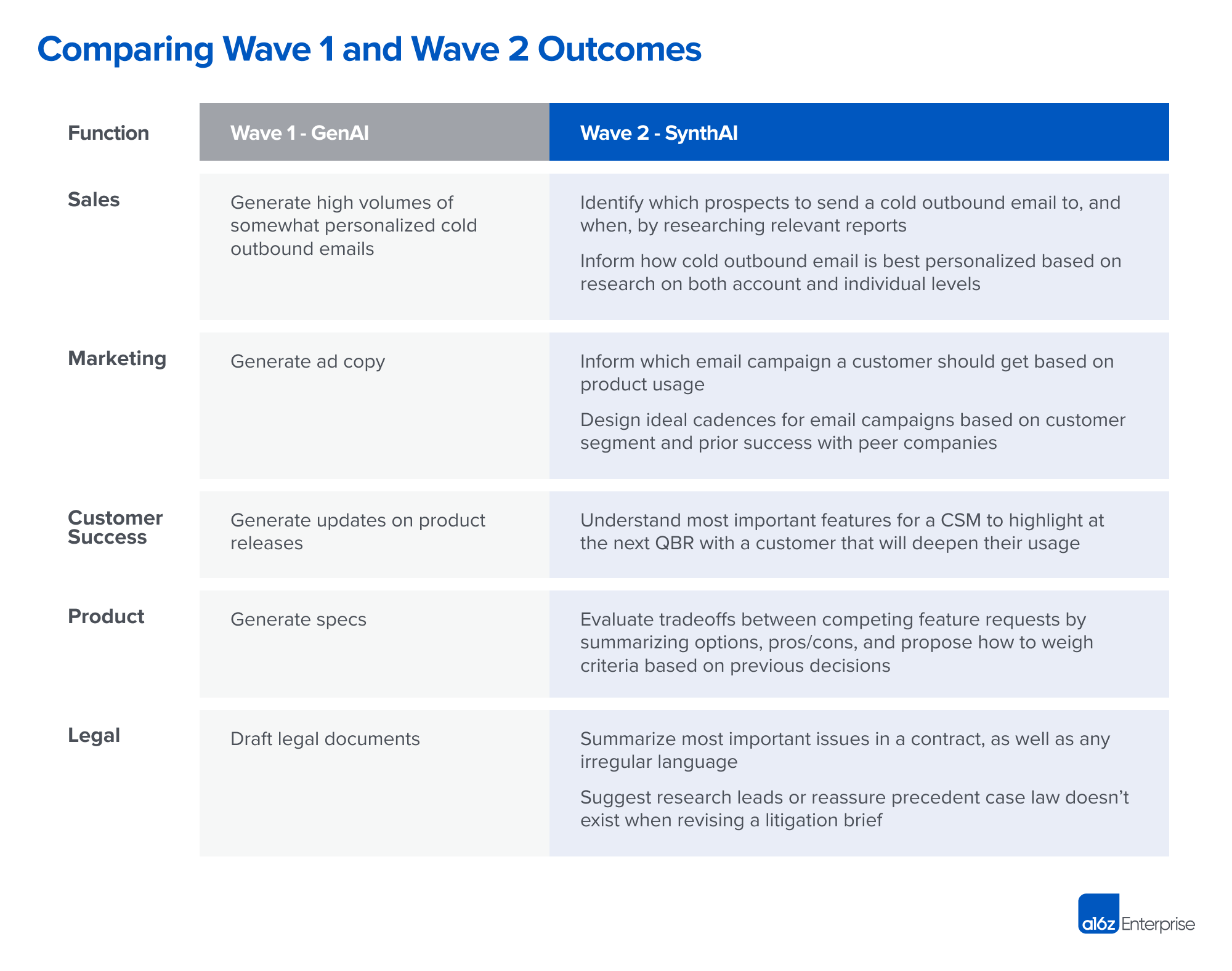 Podcast: Investing in technology platform shifts, from Fintech to ...