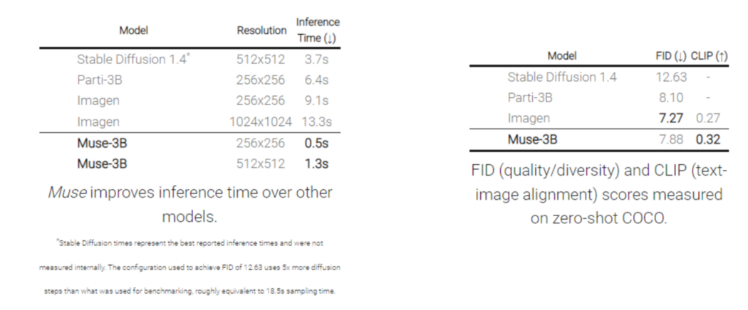 Edge 264: Inside Muse: Google’s New Text-to-Image Super Model