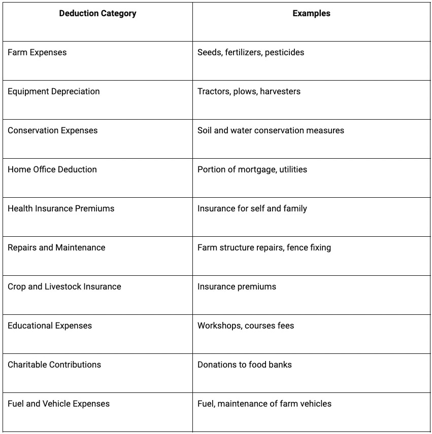 Essential Tax Tips for Farmers: Maximizing Deductions and Navigating ...