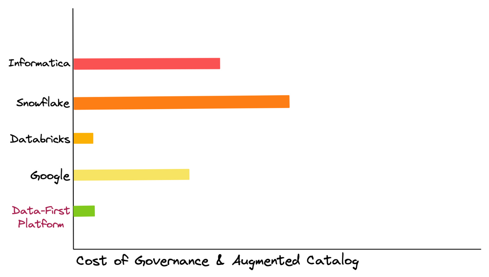 Evolution of the Data Landscape: Fragmented Tools to Unified Interfaces | Modern Data Blog