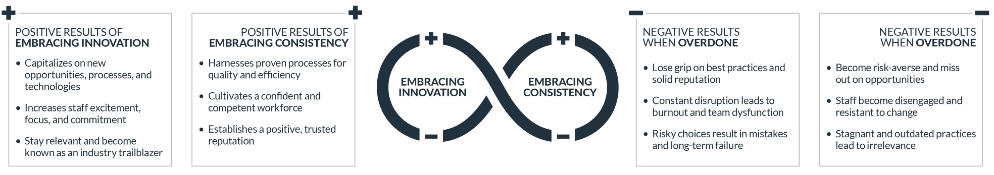 The Paradox of Progress: How Innovation Can Hold Us Back