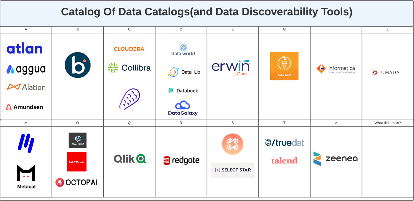 Cataloging Data Catalogs - SeattleDataGuy’s Newsletter