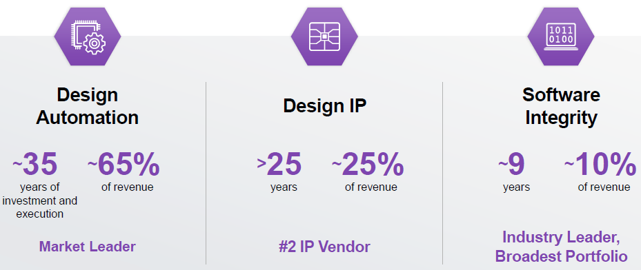 Cadence & Synopsys, next winners from AI - by Tech Fund