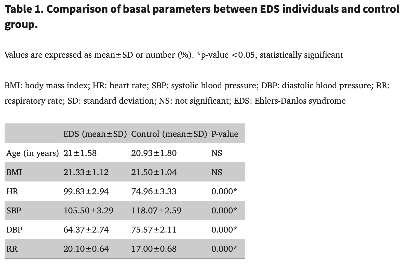 How EDS Affects Your Heart and Blood Pressure: Key Insights