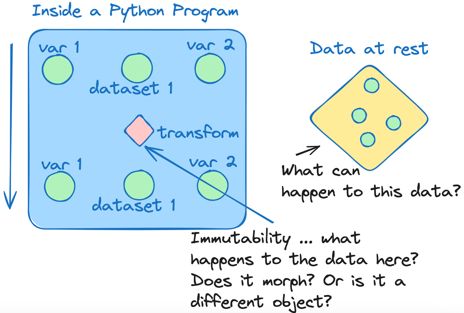 Immutability for Data Engineers - by Daniel Beach