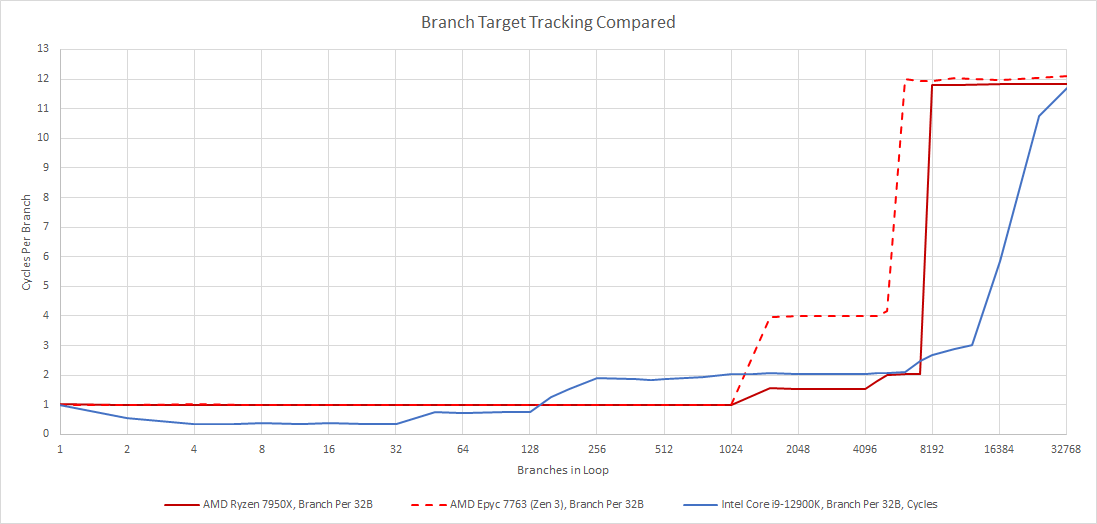 AMD’s Zen 4 Part 1: Frontend and Execution Engine