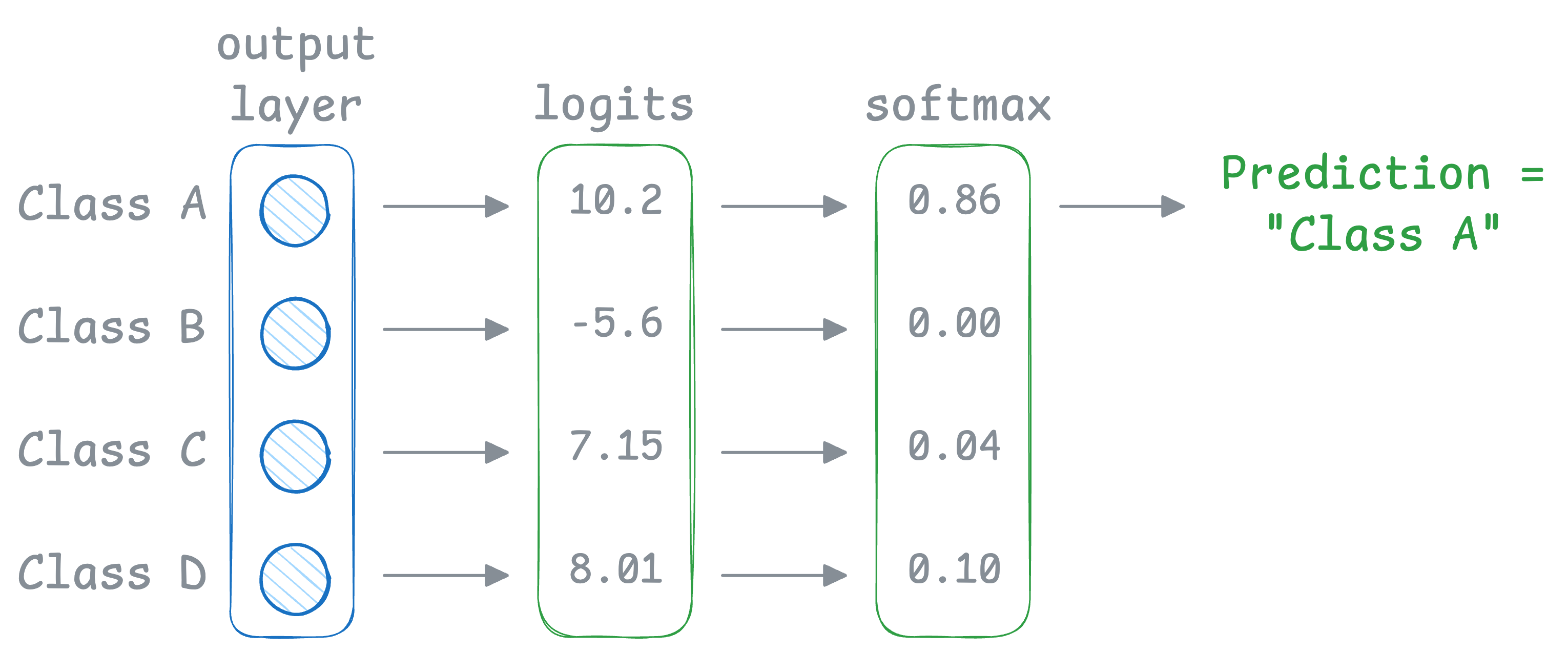 What is Temperature in LLMs? - by Avi Chawla