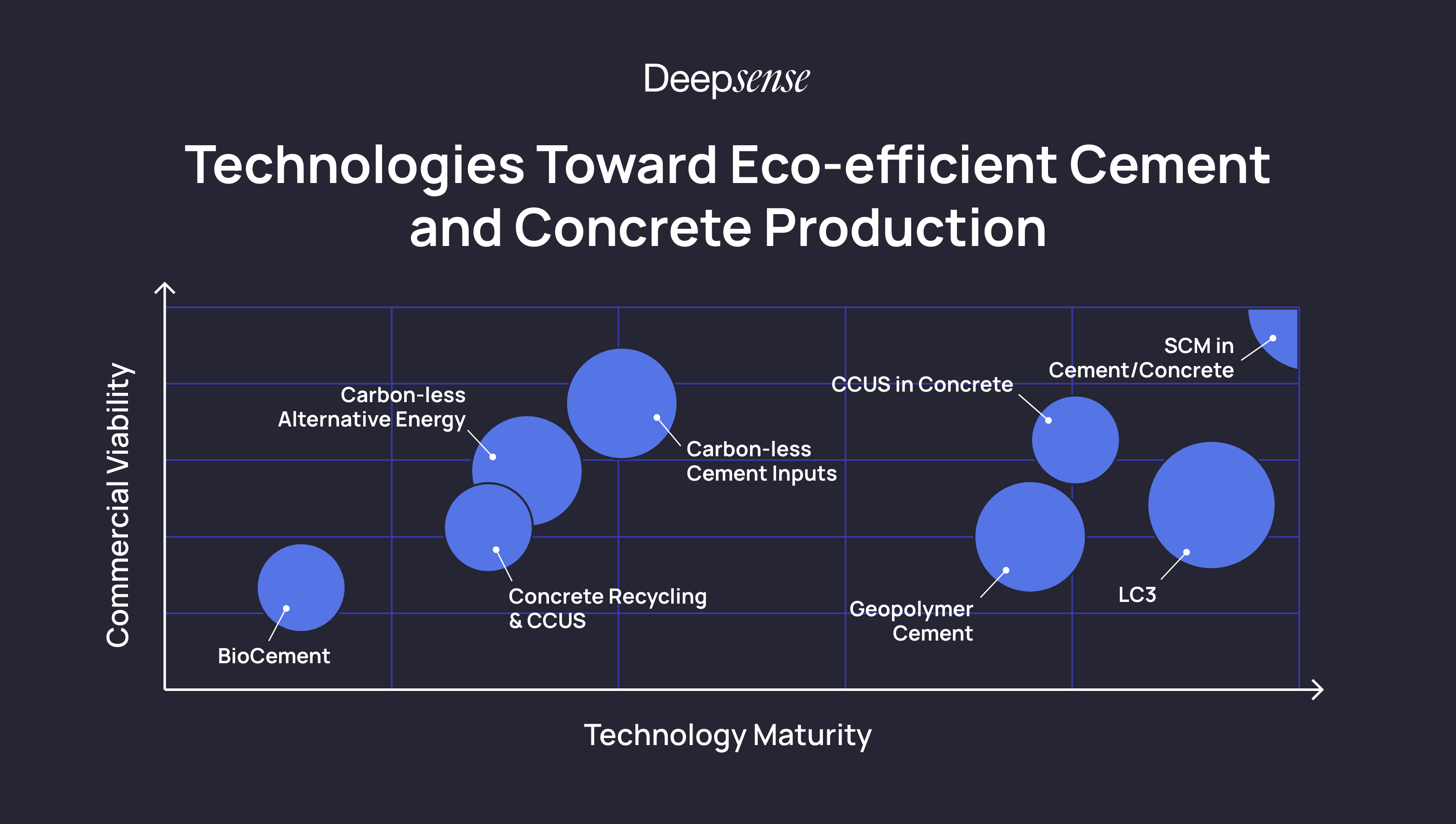 From Gray to Green: Cement’s Multi-Billion-Dollar Industry Opportunity 🧱