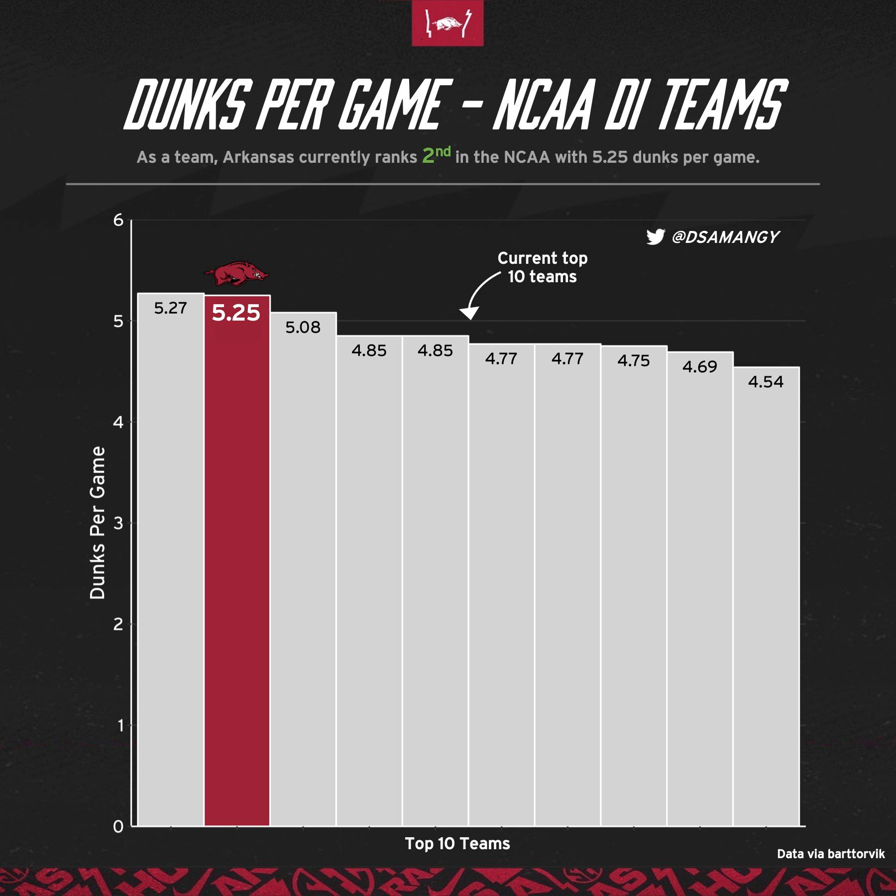 The Coolest Basketball Data Visualizations Ever Made