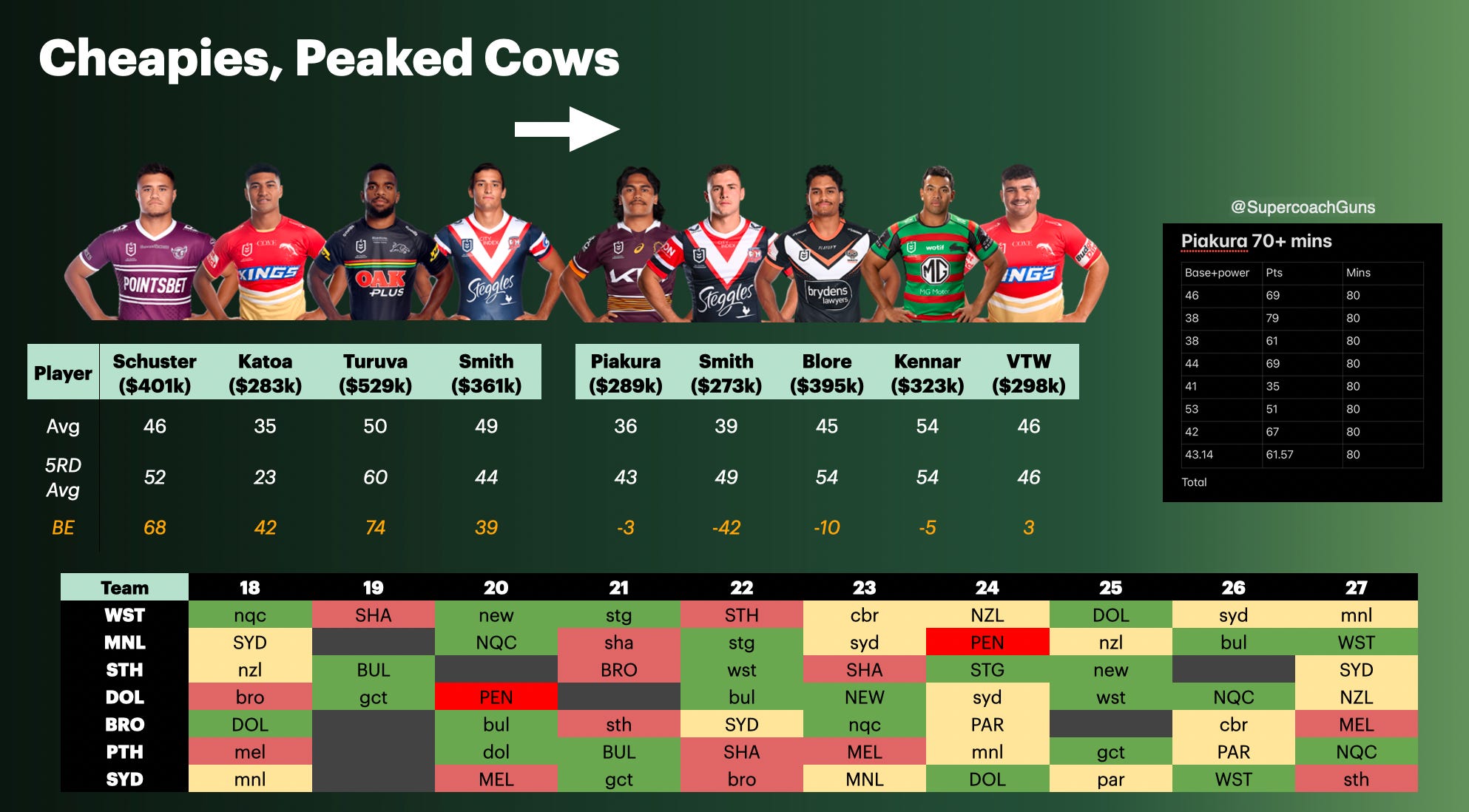 Round 18 Preview - by Aman Talks NRL SuperCoach