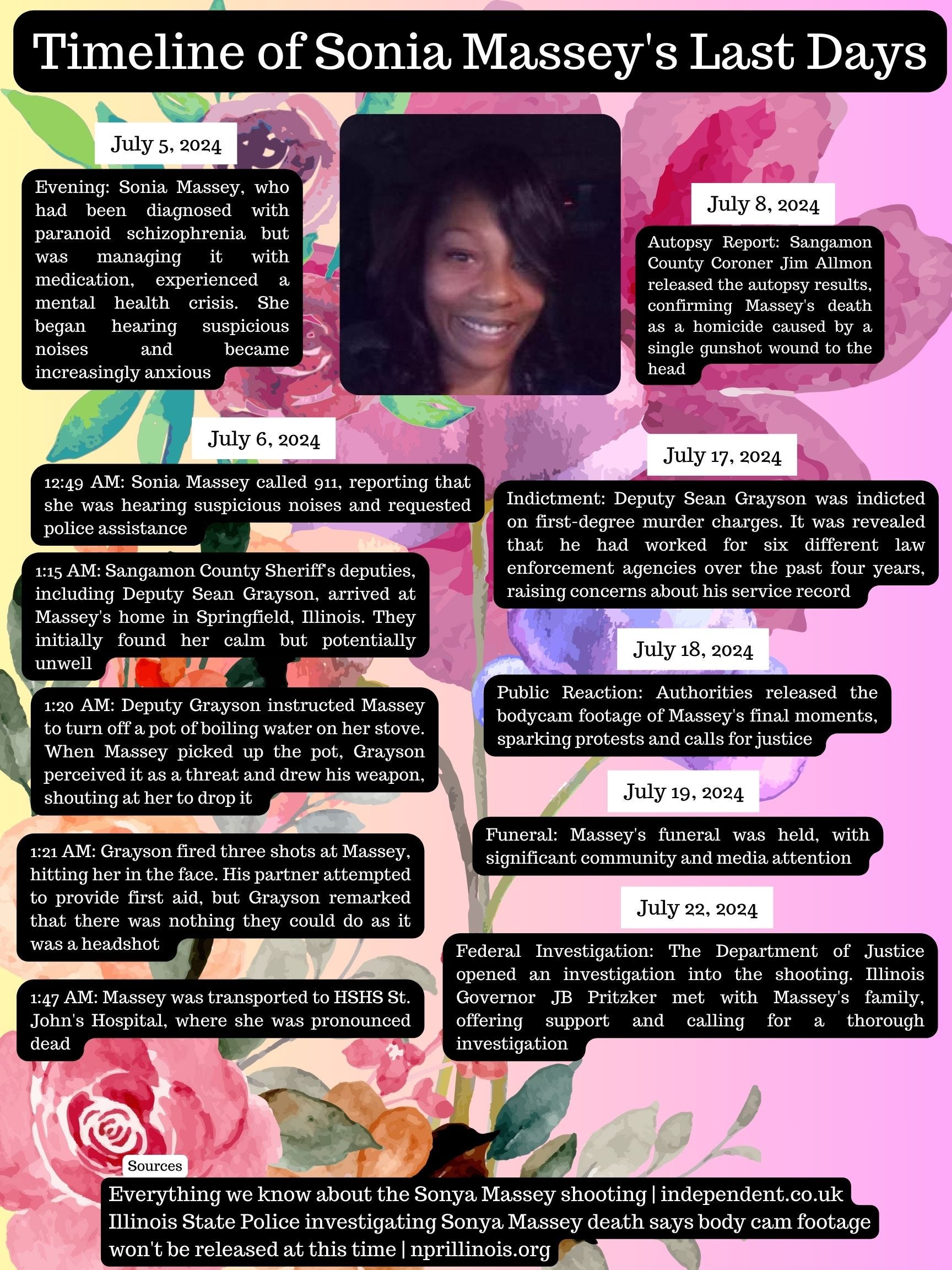 The Tragic Case of Sonia Massey - by ⒶSIⒶ LⒶ KⒶY