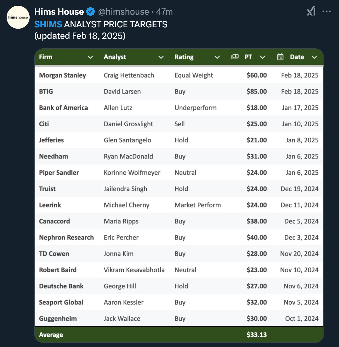 Hims Daily (Feb 18, 2025) - by Jonathan Stern - Hims House