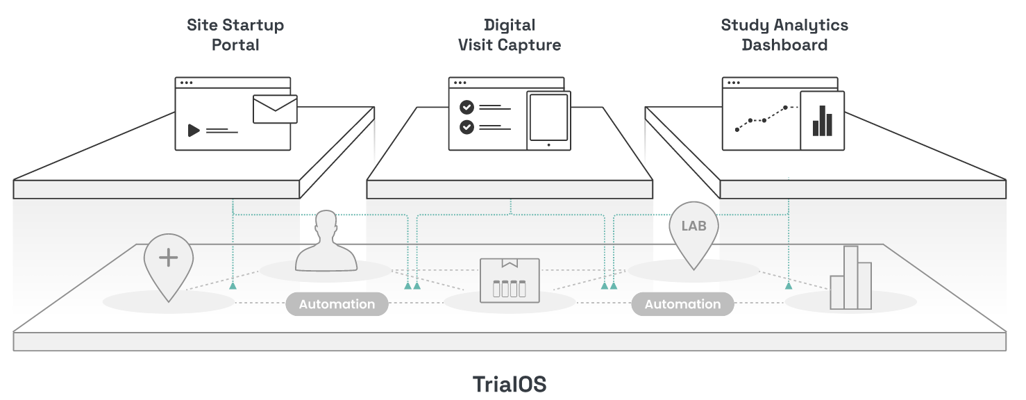 Vial: Reimagining Clinical Trials - by Elliot Hershberg