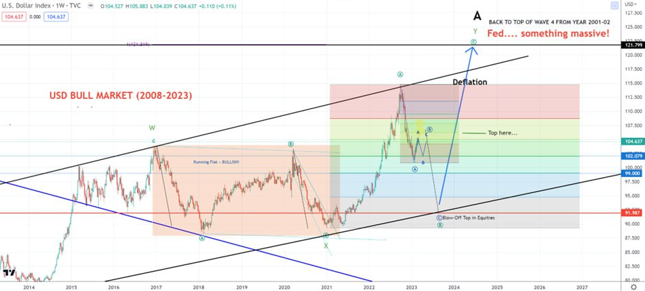 Cross Asset Compass 1 - Swissblock Insights