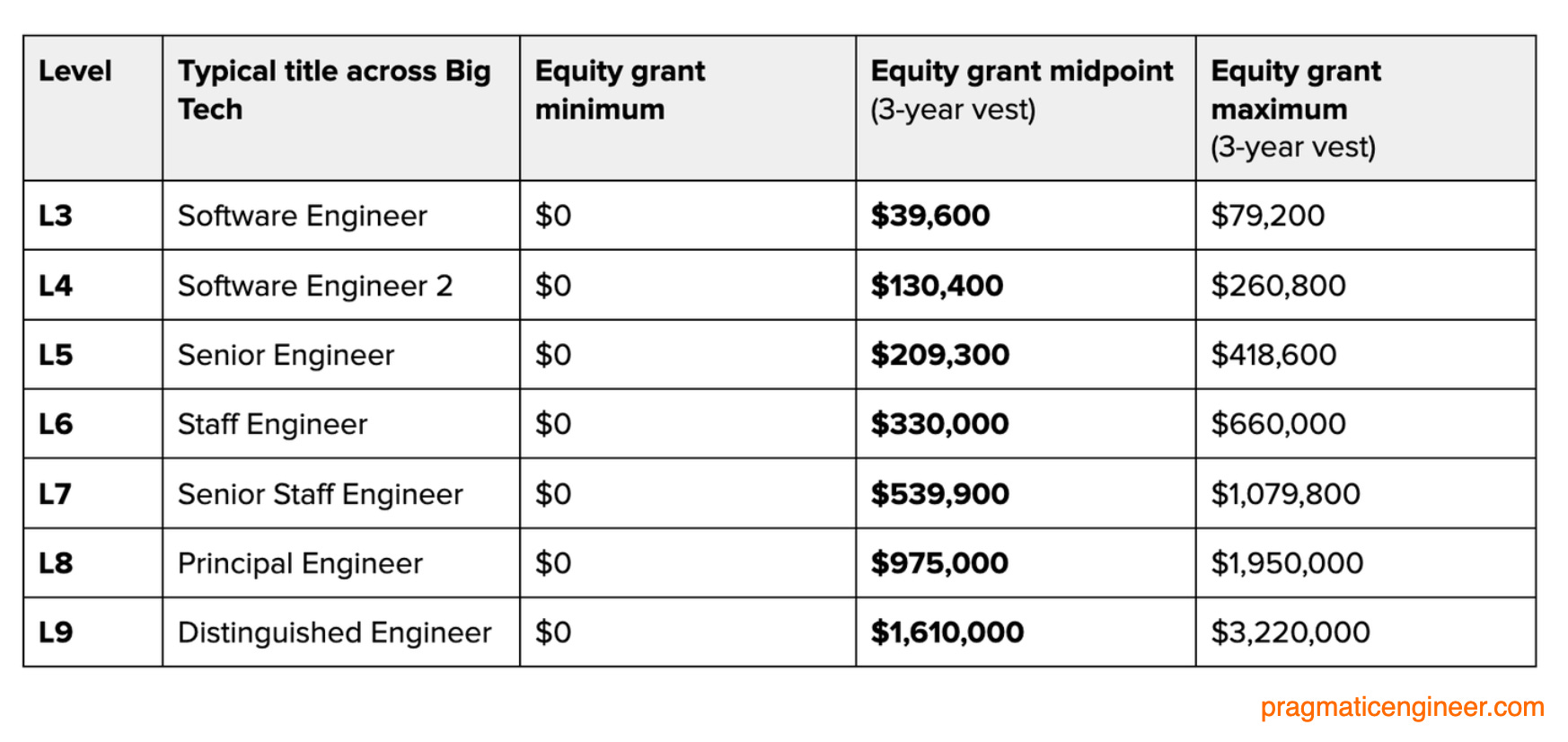 The Scoop #51: Pinterest’s new levels and reduced compensation bands