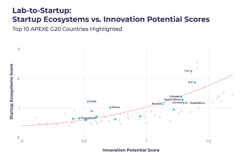 The Startup Scorecard: How Governments Can Unlock Trillions in ...