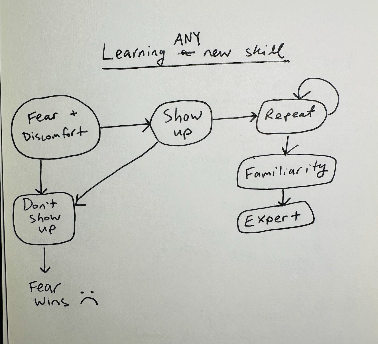 growing is scary. - The George Poulos Newsletter