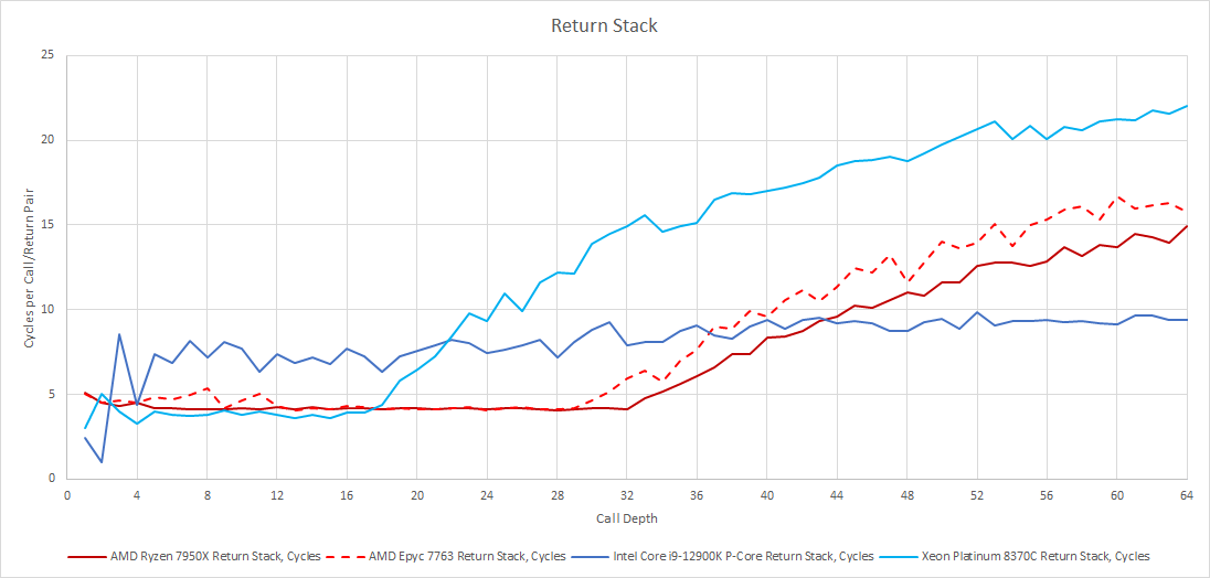 AMD’s Zen 4 Part 1: Frontend and Execution Engine
