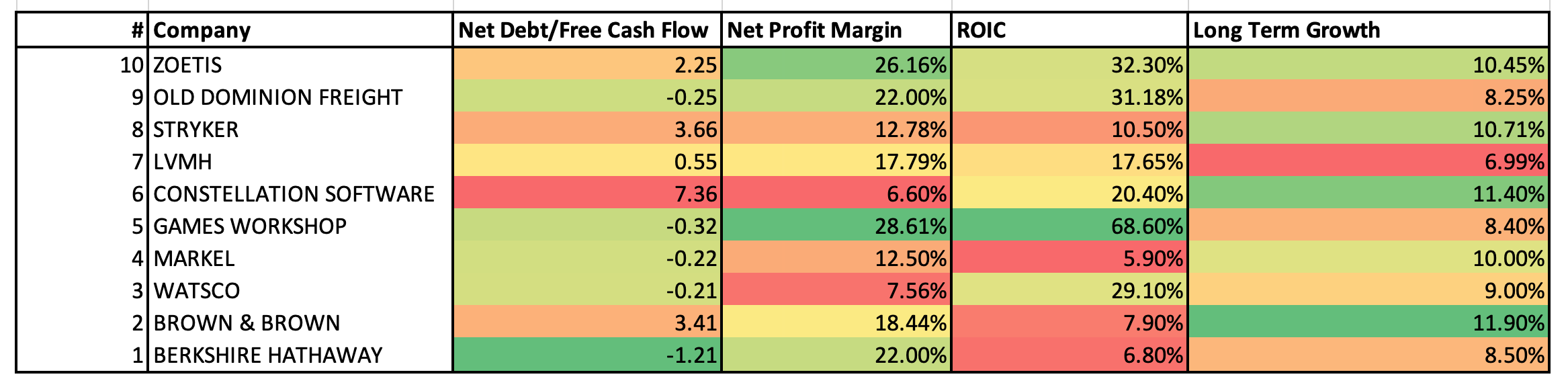 10 Stocks To Own Forever - Compounding Quality