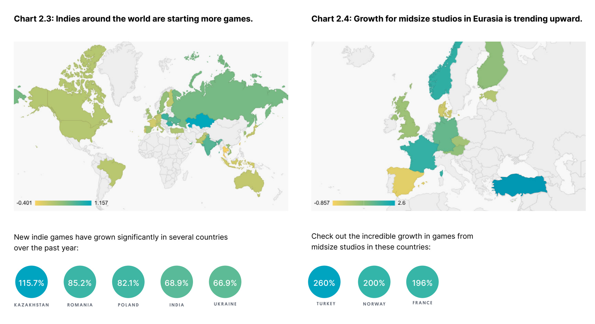 Unity: Gaming industry in 2023 - by Dmitriy Byshonkov