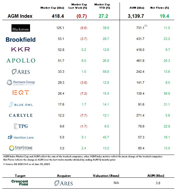 AGM Alts Weekly 8 06 23 Alt Goes Mainstream agm-alts-weekly-8-06-23-alt-goes-mainstream